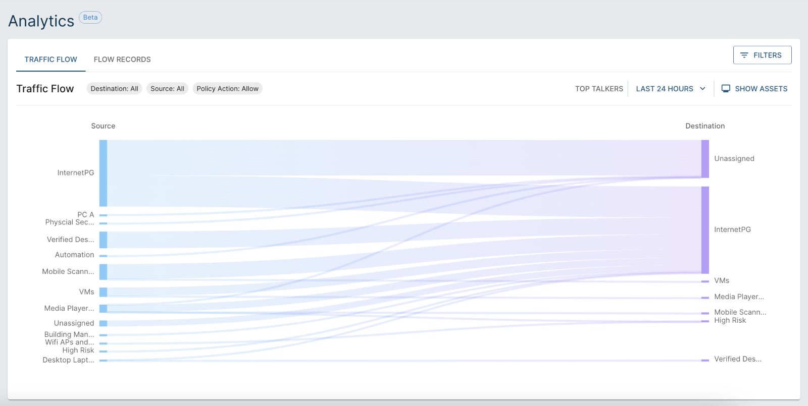Elisity Updates: New Functions and Features - BlueAlly