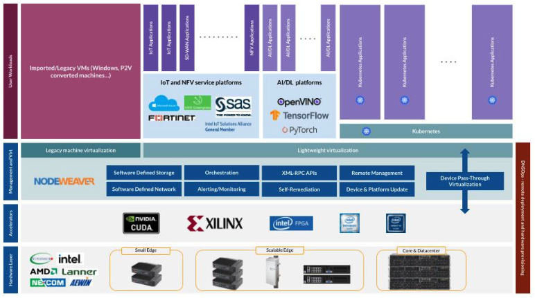 NodeWeaver is for Edgy People - BlueAlly